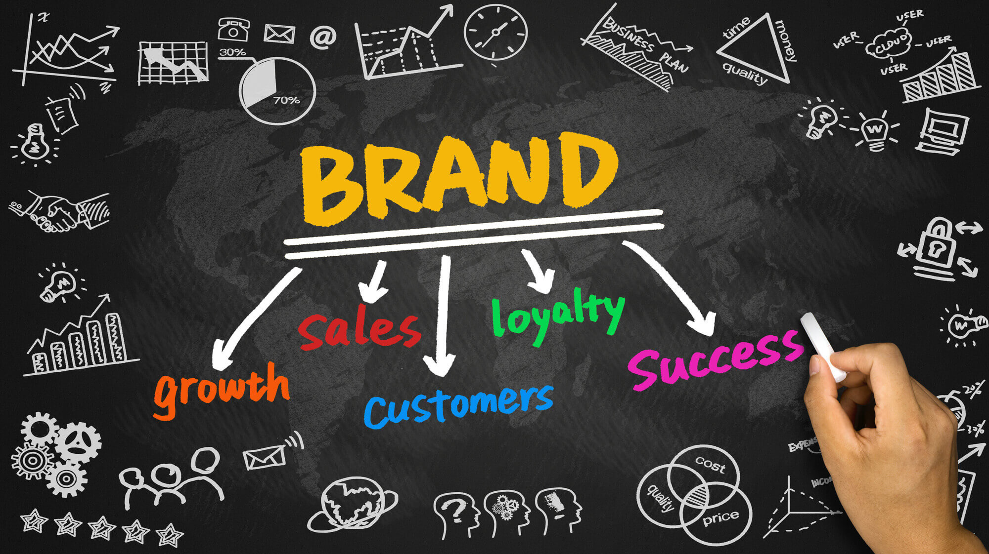 Branded eCommerce & Dropshipping: Ultimate Guide for Online Retailers ...