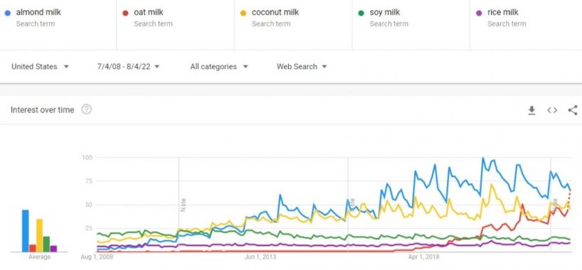 Best Items To Dropship In 2023: Over 125 Of The Hottest Products ...